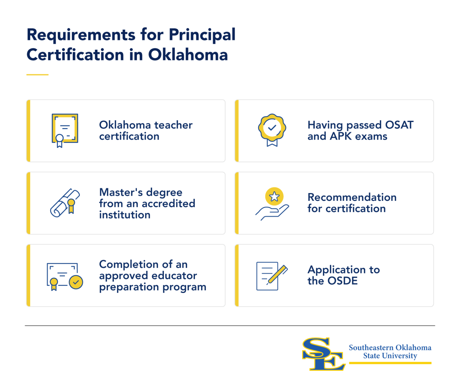 Oklahoma Principal Certification Requirements | Online Prep Guide